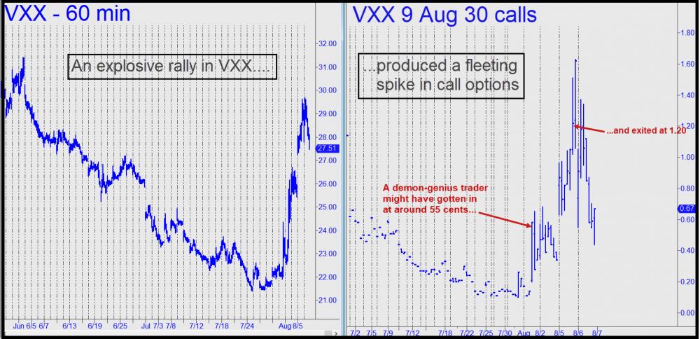 Why VXX Is a Sucker Bet